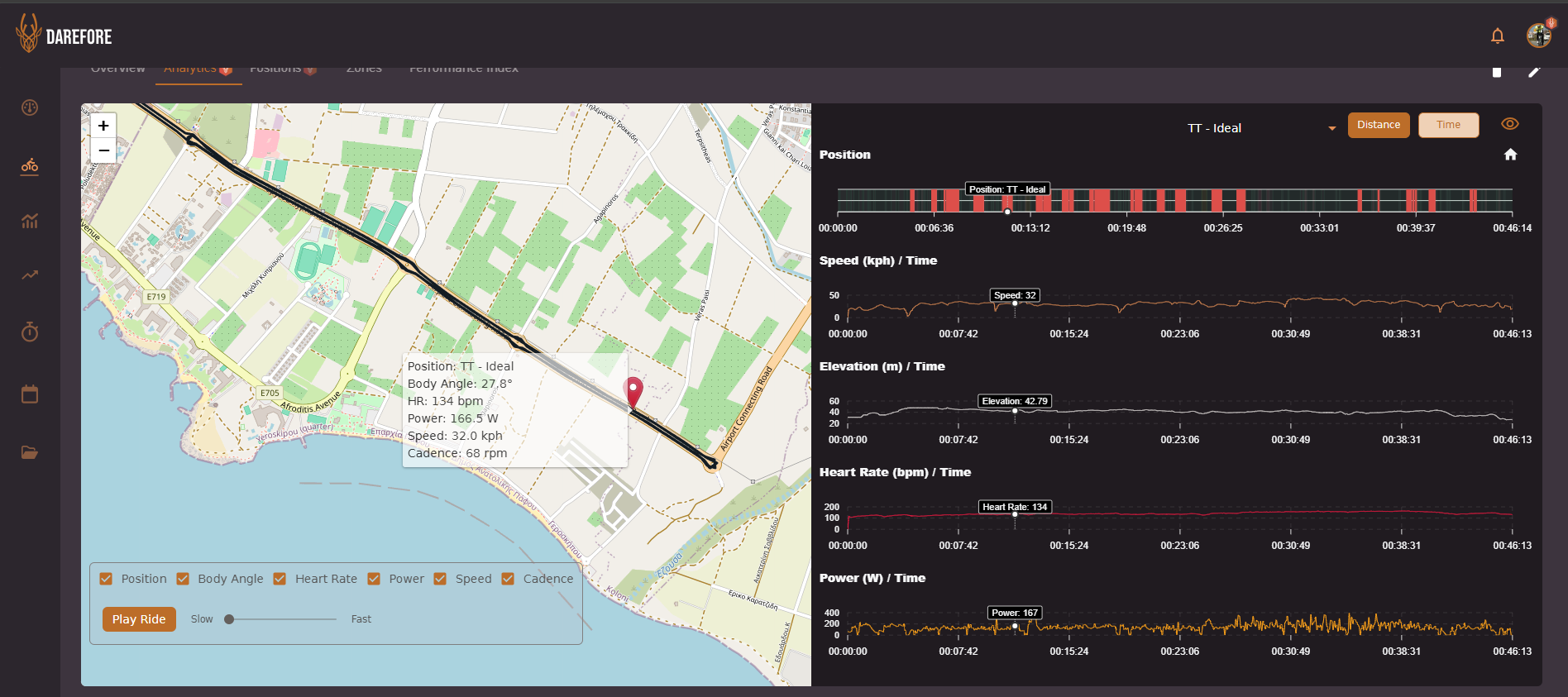 The Power of Data Analytics in Cycling Training – Darefore